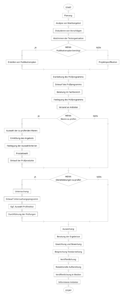 Die Top 5 GPS Tracker für dein Auto – GPS Testsieger 2025 – Curiometer